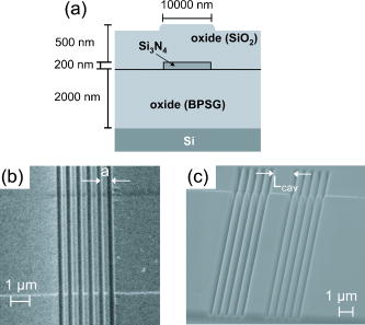 Wide-band transmittance of one-dimensional photonic crystals carved in ...