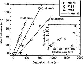 In situ Auger electron spectroscopy studies of the growth of p-type ...