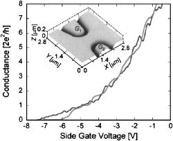 Scanning gate microscopy investigations on an InGaAs quantum point ...