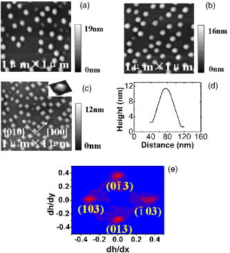 Shape change of SiGe islands with initial Si capping | Applied Physics ...