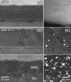 HfO2 high-k dielectrics grown on (100)Ge with ultrathin passivation ...