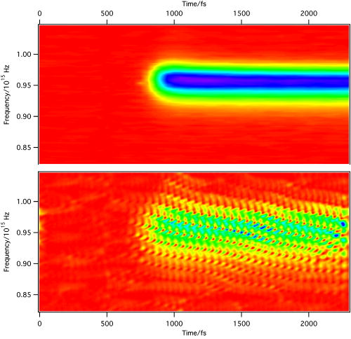 Recovery of time evolving fluorescence spectra via sum-frequency cross ...