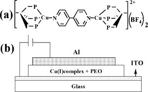 Copper(I) complex employed in organic light-emitting electrochemical ...