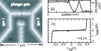Single-hole transistor in p-type GaAs∕AlGaAs heterostructures | Applied ...