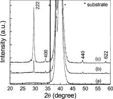 Low-temperature crystallized pyrochlore bismuth zinc niobate thin films ...
