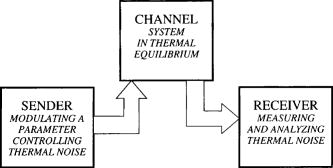 Stealth communication: Zero-power classical communication, zero-quantum ...