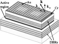 Coupled islands of photonic crystal heterostructures implemented with vertical-cavity surface ...