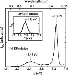 Strong and stable ultraviolet emission from porous silicon prepared by ...