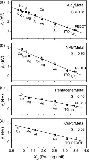 Electronegativity model for barrier formation at metal/organic ...