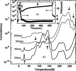 “EL2” revisited: Observation of metastable and stable energy levels of ...