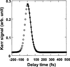 Cadmium telluride bulk crystal as an ultrafast nonlinear optical switch ...
