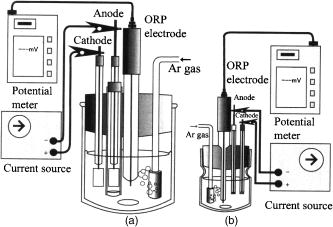 Development of microcoulometry for measuring oxygen content in copper ...