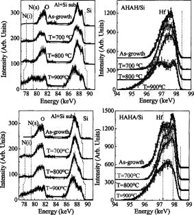 Characteristics of HfO2–Al2O3 laminate films containing incorporated N ...