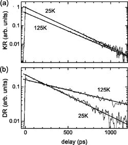 Temperature independence of the spin-injection efficiency of a MgO ...