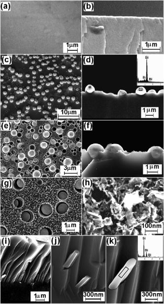 Etching silicon wafer without hydrofluoric acid | Applied Physics ...