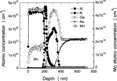 Structural characterization of zincblende Ga1−xMnxN epilayers grown by ...