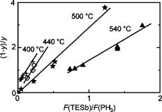Band gap and band offset of (GaIn)(PSb) lattice matched to InP ...