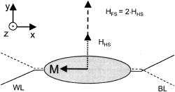 Ballistic bit addressing in a magnetic memory cell array | Applied ...