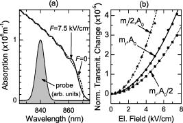 Ultrafast electric field measurements in semiconductors by spectral ...