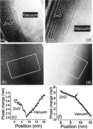 Cubic nitridation layers on sapphire substrate and their role in ...