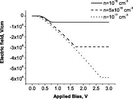 Screening of external electric field by photoinduced carriers in Bragg ...