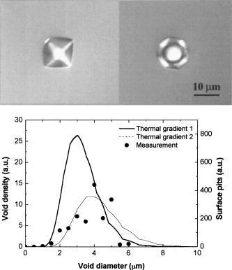 Experimental and theoretical evidence for vacancy-clustering-induced ...