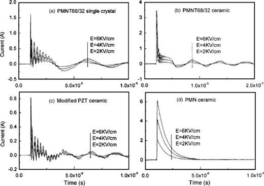 Observation of piezoelectric resonance in time domain transient current ...