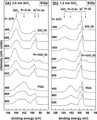 Praseodymium silicate layers with atomically abrupt interface on Si(100 ...