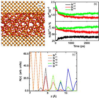 The structure of the SiO2∕Si(100) interface from a restraint-free search using computer ...