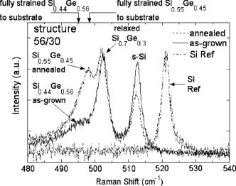 Strain dependence of Si–Ge interdiffusion in epitaxial Si∕Si1−yGey∕Si ...