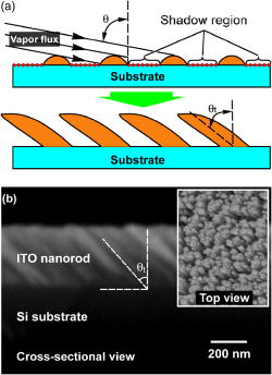GaInN light-emitting diode with conductive omnidirectional reflector ...