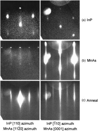 Growth and magnetic properties of epitaxial MnAs thin films grown on InP(001) | Applied Physics ...