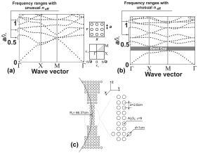 Strongly frequency dependent focusing efficiency of a concave lens ...