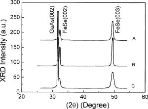 Ferromagnetic FeSe: Structural, electrical, and magnetic properties ...