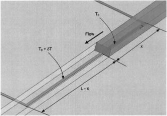 Two-terminal longitudinal hotwire sensor for monitoring the position ...