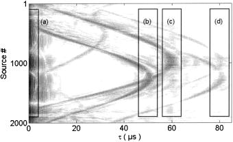 Passive imaging of localized reflectors and interfaces in open media ...