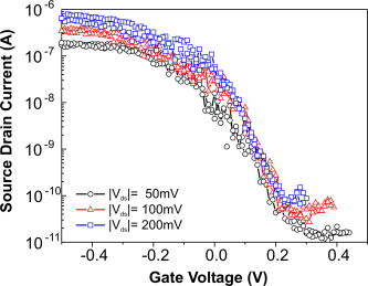 Advantages of top-gate, high-k dielectric carbon nanotube field-effect ...