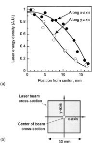 Threshold laser power density for regime transition of a laser ...