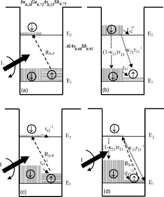 Intersubband spin pump | Applied Physics Letters | AIP Publishing