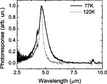 High-detectivity quantum-dot infrared photodetectors grown by ...