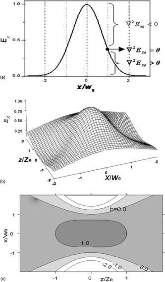 A formula on phase velocity of waves and application | Applied Physics ...