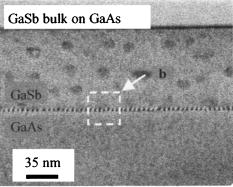 Strain relief by periodic misfit arrays for low defect density GaSb on ...