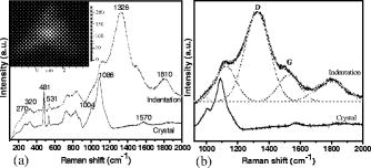 Raman spectroscopy of pressure-induced amorphous boron carbide ...