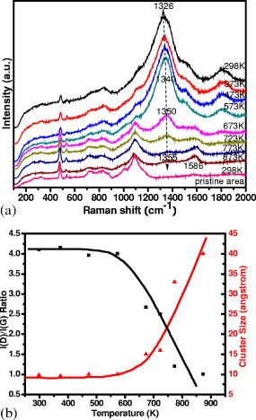 Raman spectroscopy of pressure-induced amorphous boron carbide ...
