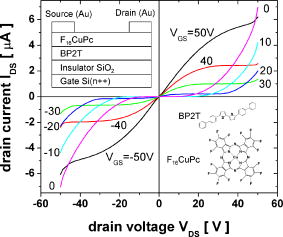 Ambipolar organic field-effect transistors with air stability, high ...