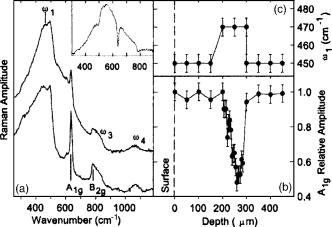 SnO2 nanoparticles in silica: Nanosized tools for femtosecond-laser ...
