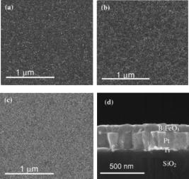 Multiferroic BiFeO3 thin films prepared via a simple sol-gel method ...