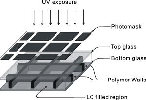 Pixel-isolation walls of liquid crystal display formed by fluorinated ...
