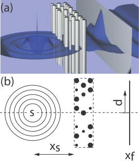 Experimental realization of sonic demultiplexing devices based on ...