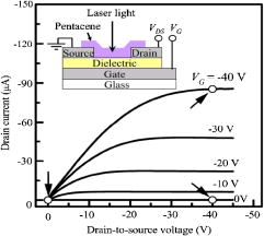 Electric field-induced structural changes in pentacene-based organic ...